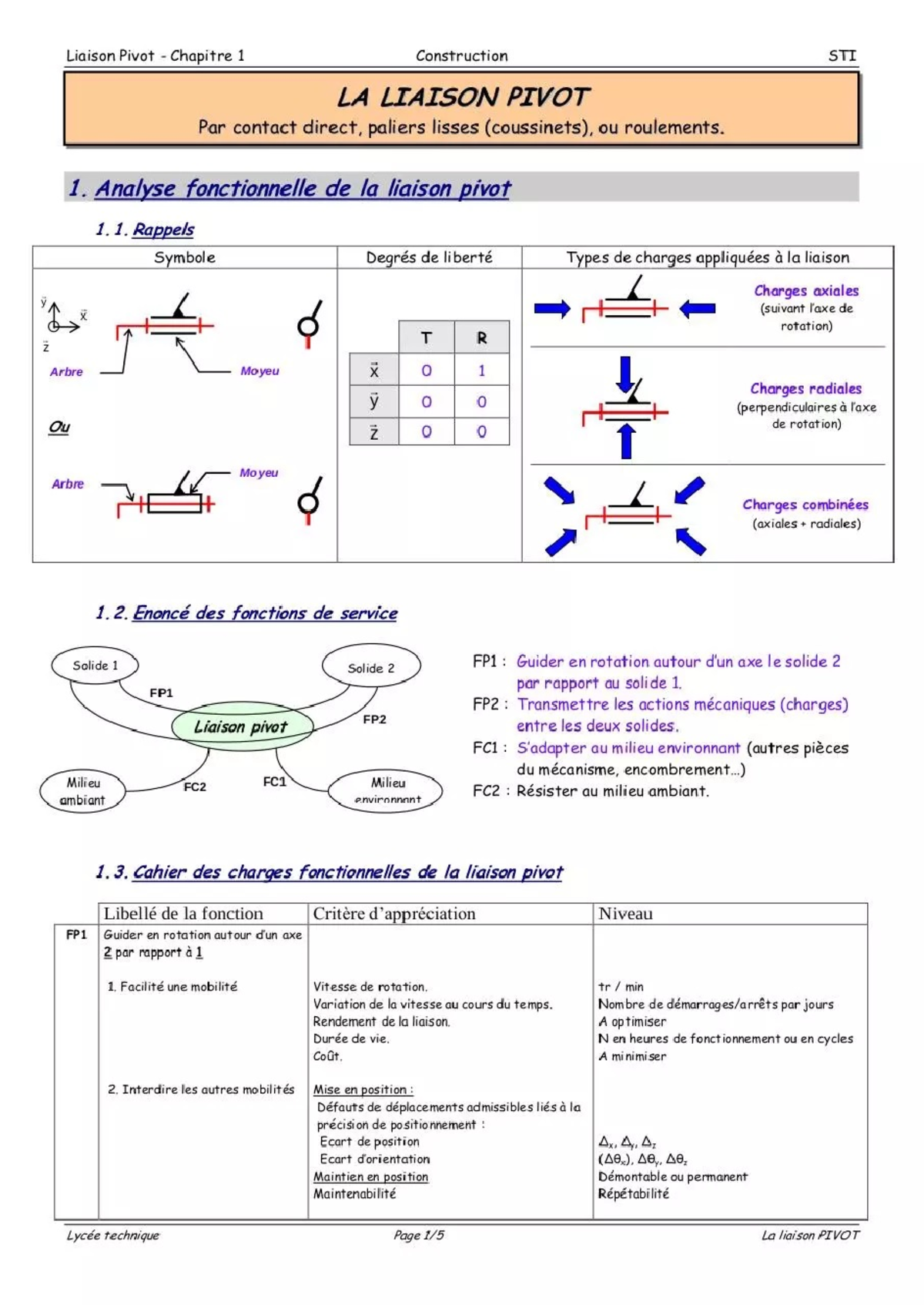Pivot - liaison - Liaison Pivot Chapitre 1 Construction STI LA LIAISON ...