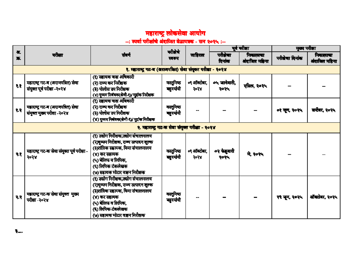 MPSc Tentative Time Table for 2024 Academic Year - Studocu