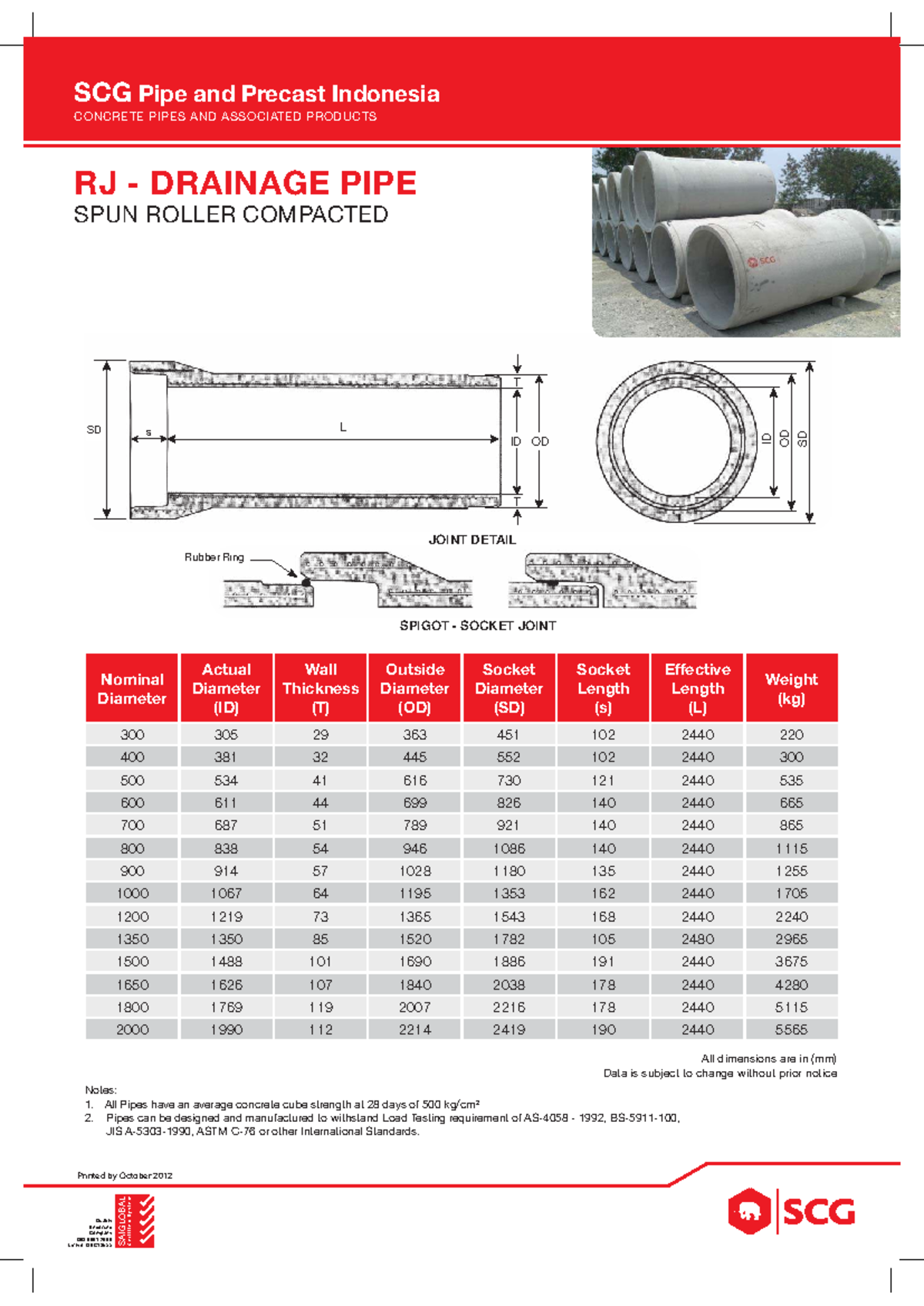 SCG Pipe and Precast Indonesia: Concrete Pipes & Products Overview ...