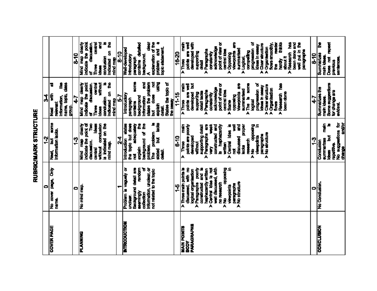 GEO Essay Rubric - Evaluation Criteria and Guidelines - Studocu