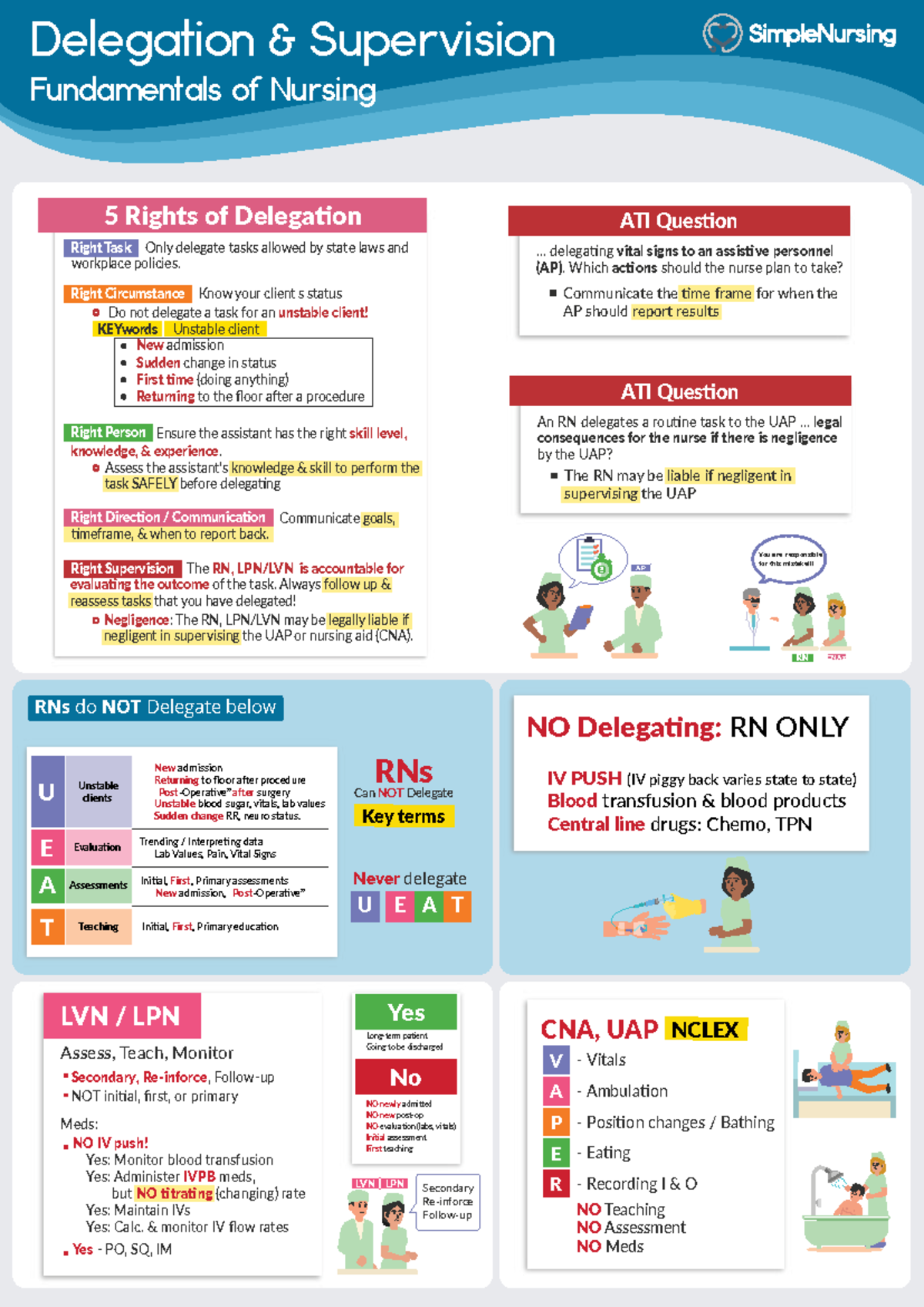 NURS 101: 5 Rights of Delegation - Key Principles & Responsibilities ...
