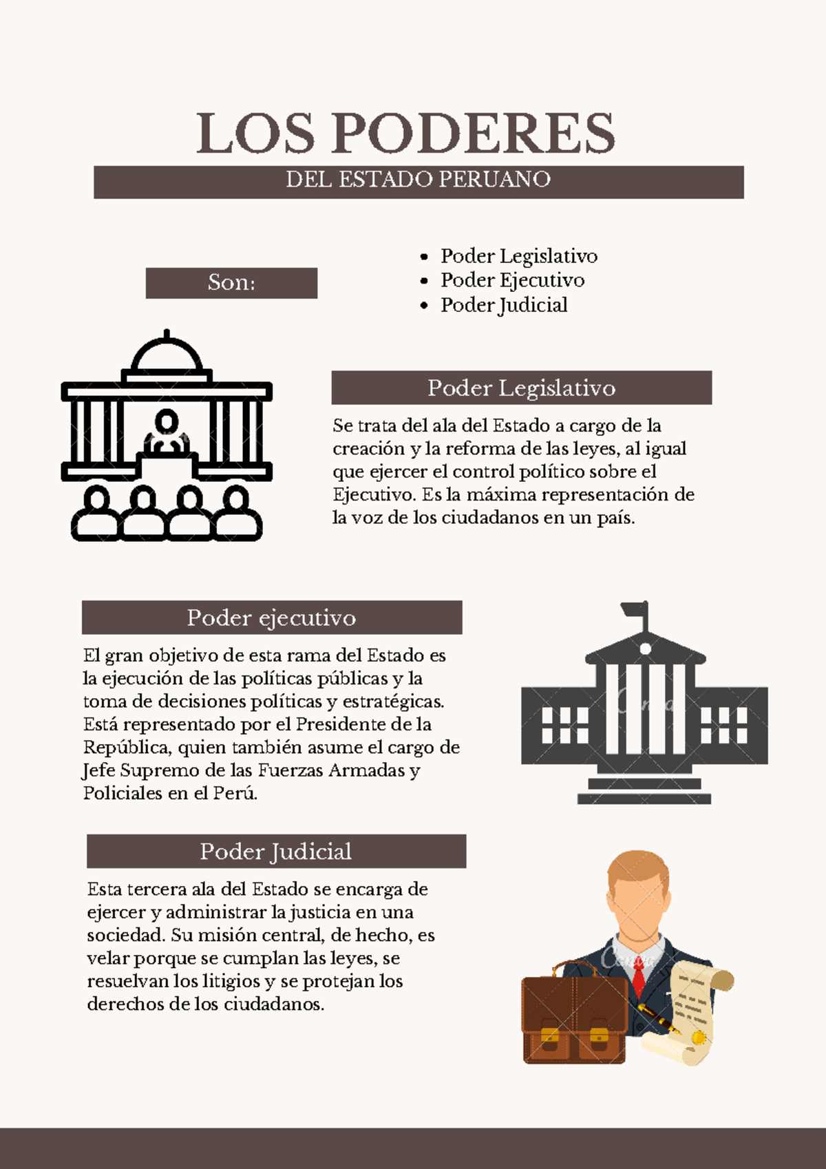 Poderes del Estado- DPCC - DEL ESTADO PERUANO Poder Legislativo Poder ...