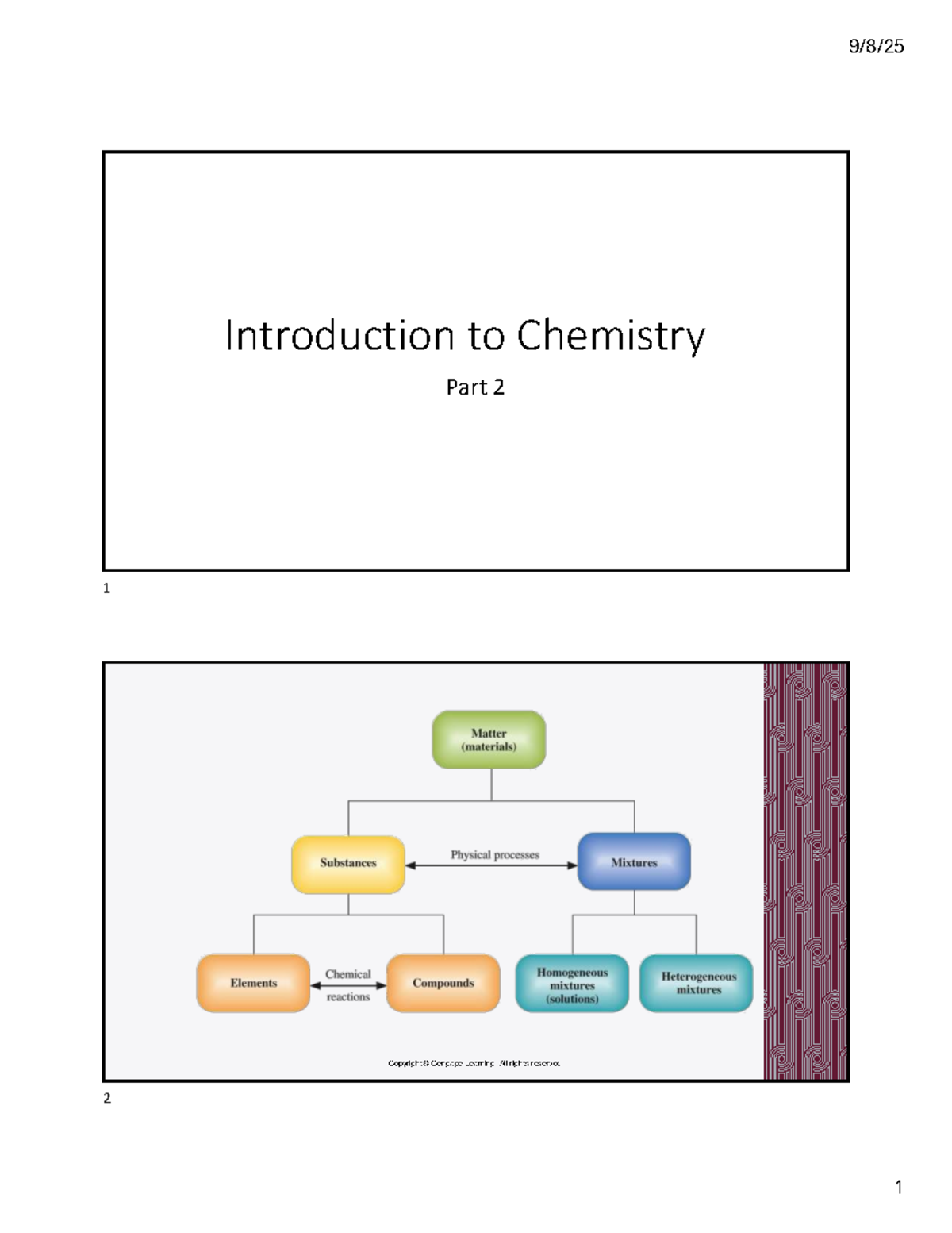Introduction to Chemistry: Elements, Compounds, and Atomic Structure ...