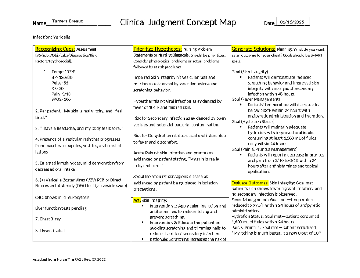 Varicella Concept Map - Name________________________ Clinical Judgment ...