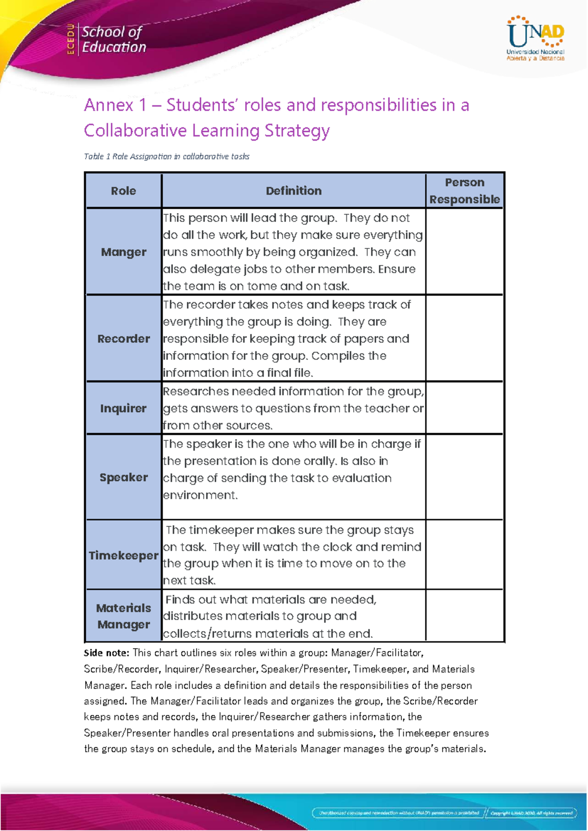 Annex 1 - Roles & Responsibilities in Collaborative Learning Strategy ...
