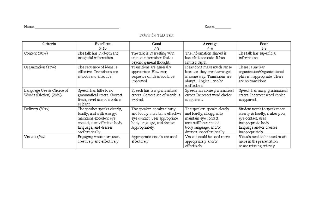TED Talk Rubric Evaluation Criteria - Keep This Safe - Studocu