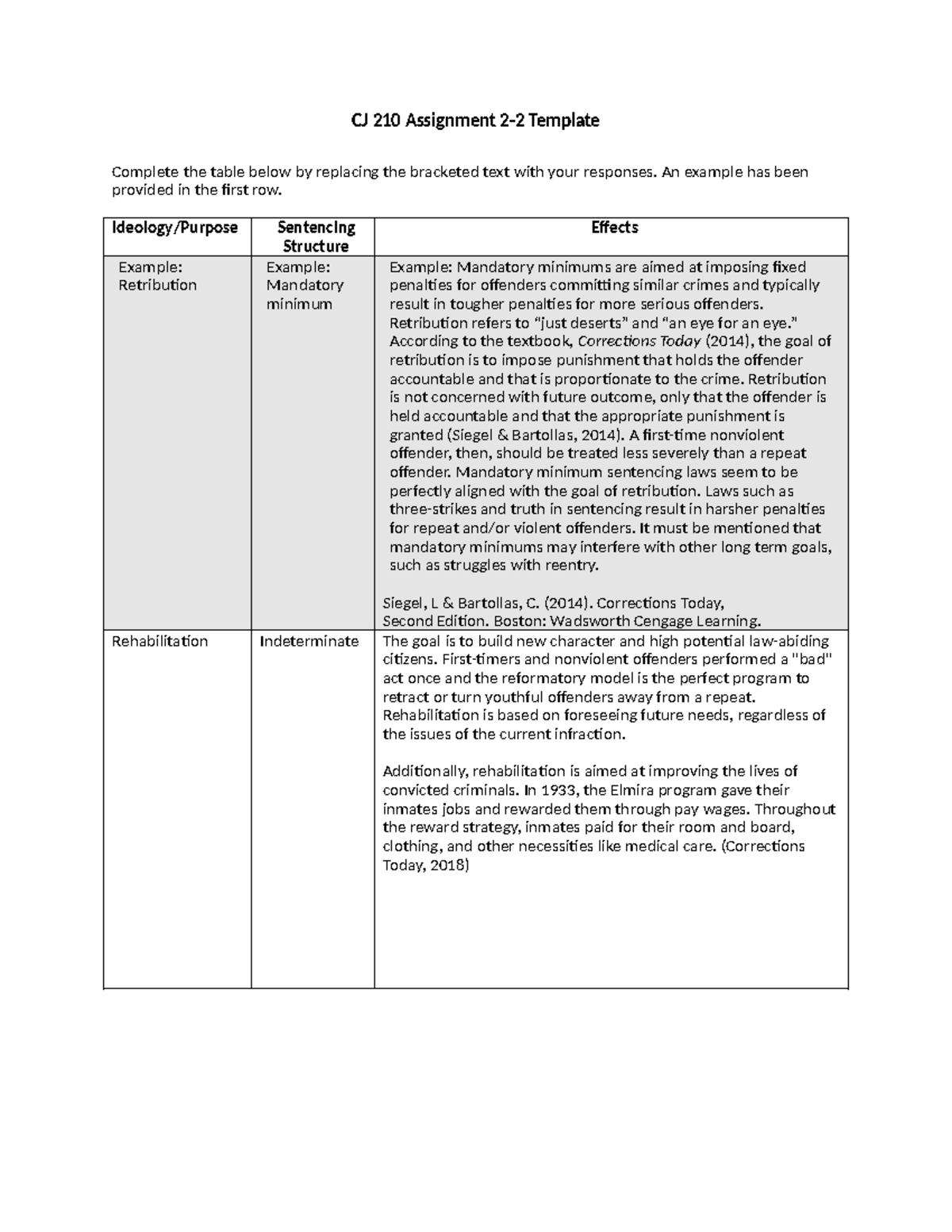 CJ 210 Module Two Assignment Template - CJ 210 Assignment 2-2 Template Complete the table below ...