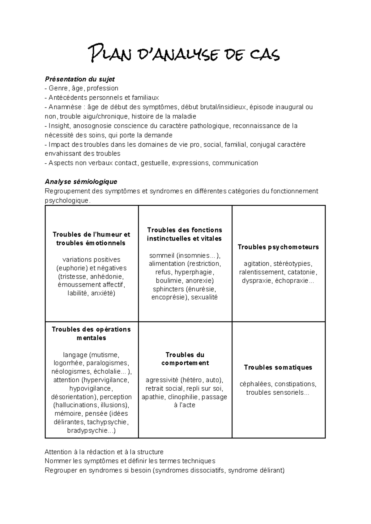 Etude DE CAS - Méthodologie - Plan d’analyse de cas Présentation du ...