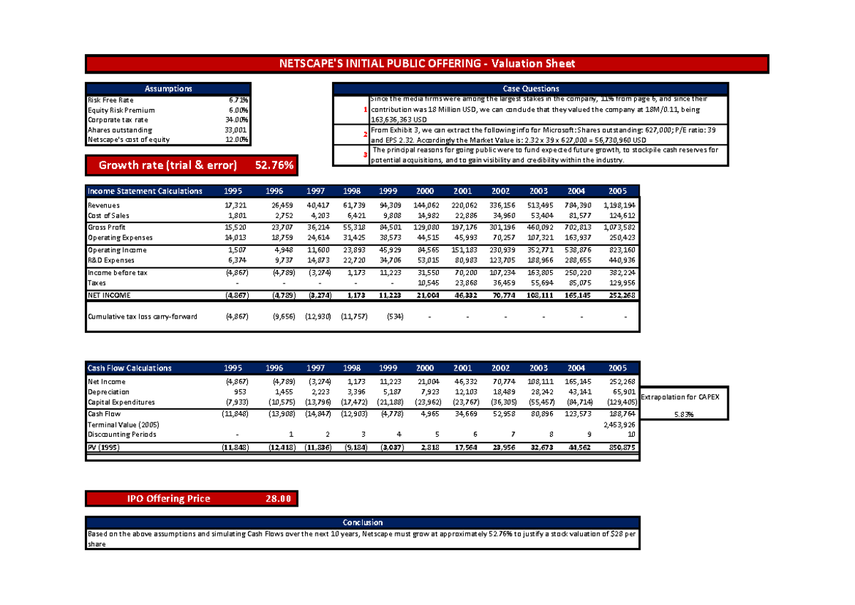 Netscape IPO Case Study Analysis and Financial Projections - Studocu