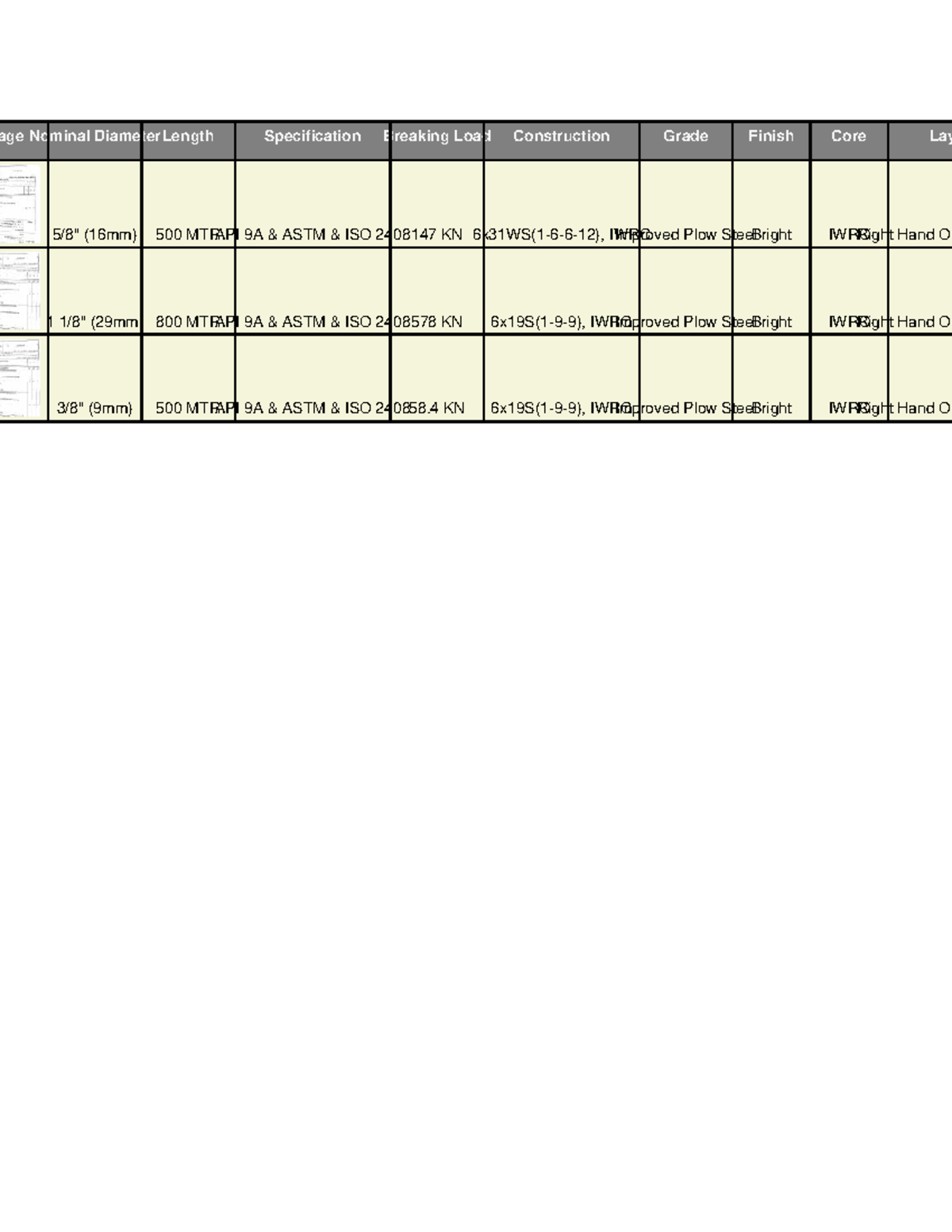 Steel wire rope catalog - research methodology - Nominal DiameterLength ...