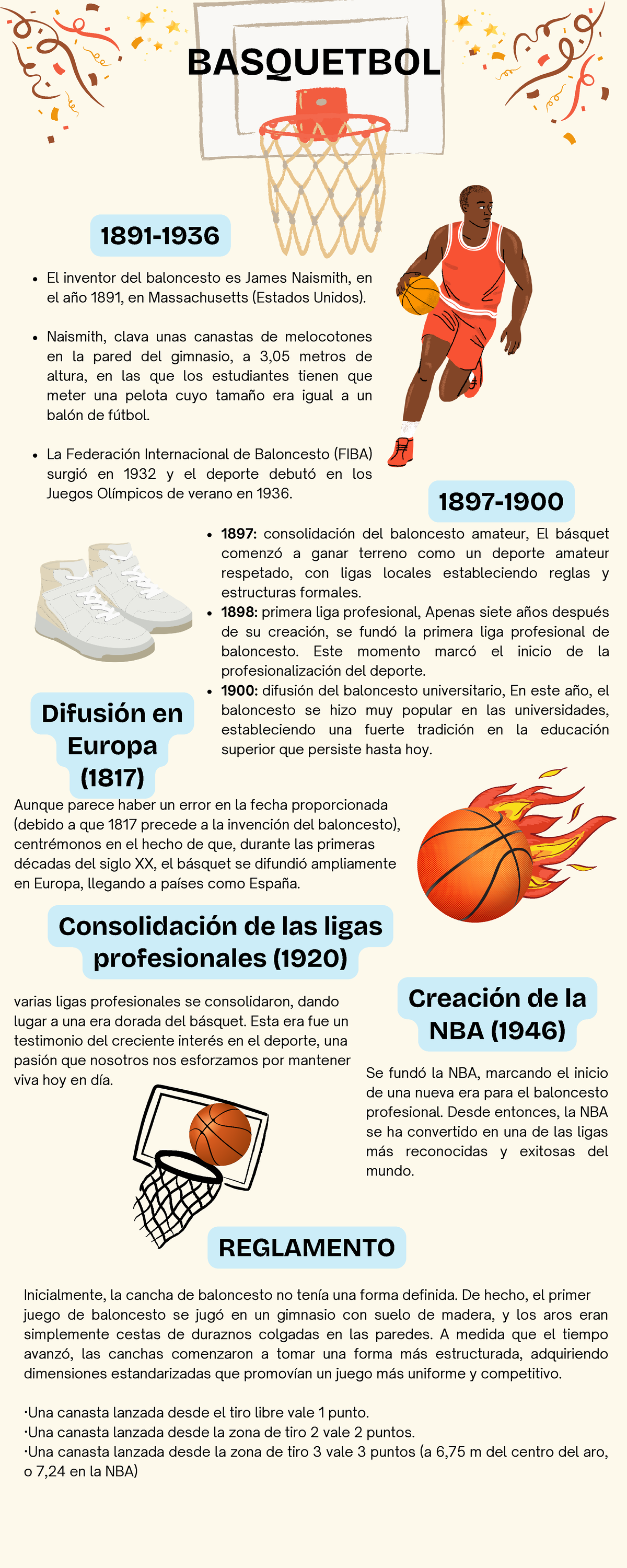 Infografía basquetbol - Creación de la NBA (1946) El inventor del ...
