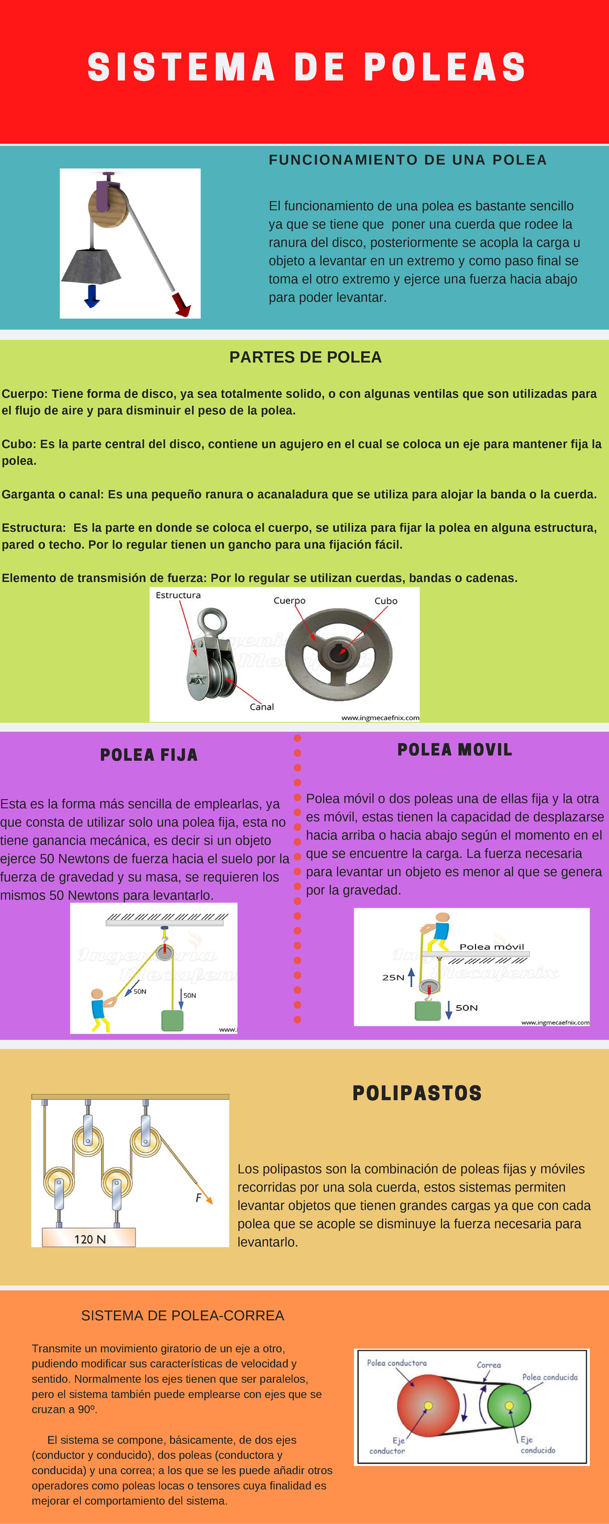 Sistema de poleas - MECANISMOS - PARTES DE POLEA Cuerpo: Tiene forma de ...