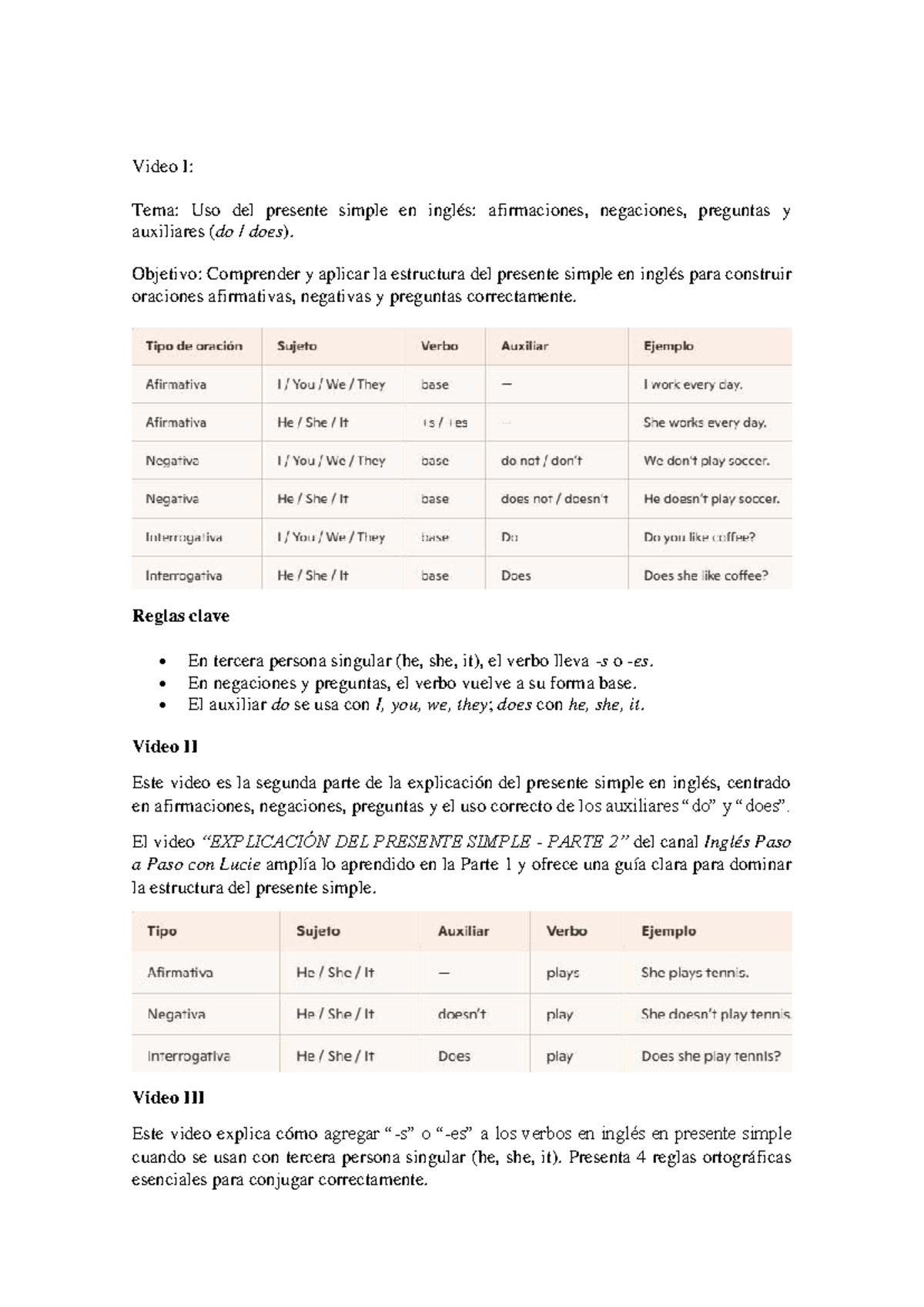 Uso del Presente Simple en Inglés: Afirmaciones y Negaciones (Módulo 4 ...