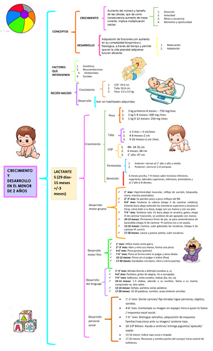 Tabla de edades pediátricas - Grupo etario Edad que lo comprende 4 ...