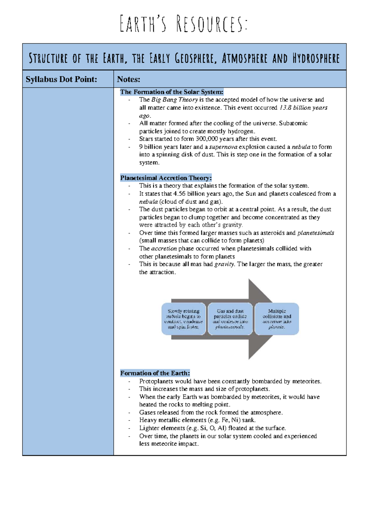 Year 11 EES: Structure of the Earth, Geosphere, Atmosphere ...