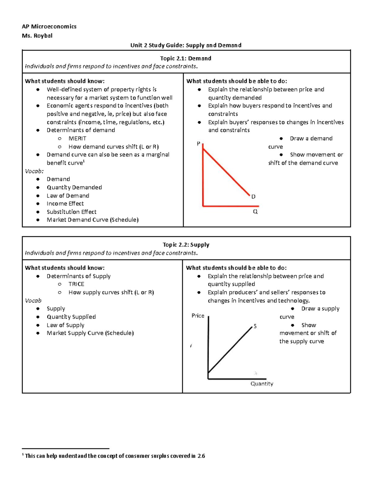 AP Microeconomics (Unit 2) Study Guide: Supply, Demand, and Market ...