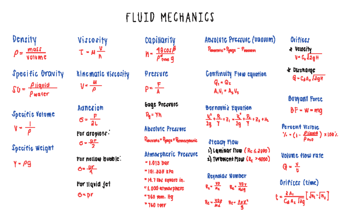 FLUID MECHANICS Formulas: Density, Viscosity, and Pressure Analysis - Studocu