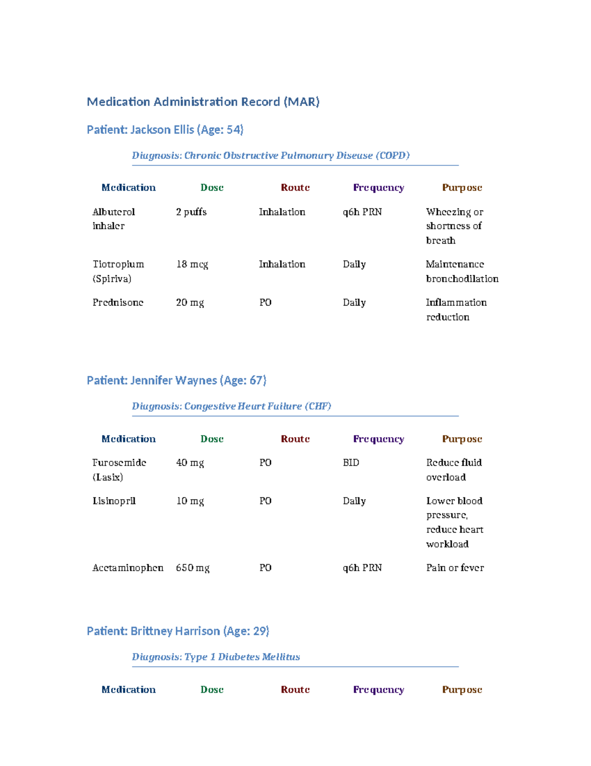 Clinical Practice MAR Summary for COPD, CHF, and Diabetes Patients ...
