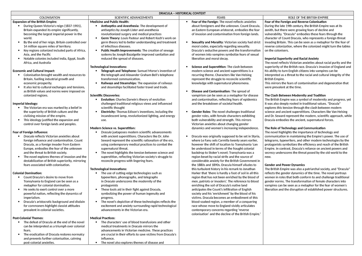 DRACULA (ENG 101) - Summary of Historical and Literary Context - Studocu