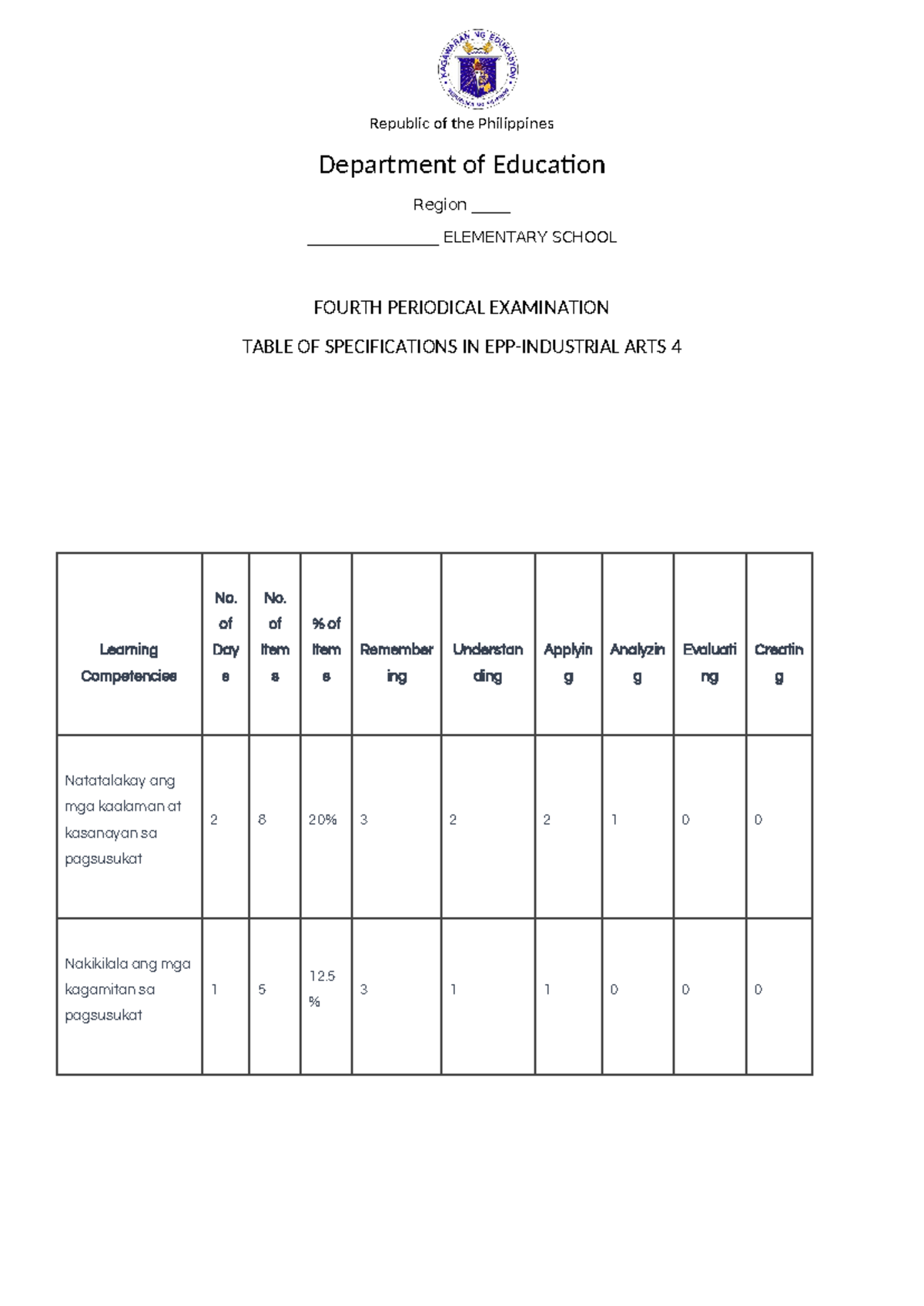 Q4 EPP- Industrial ARTS 4 Periodical Exam Table of Specifications - Studocu