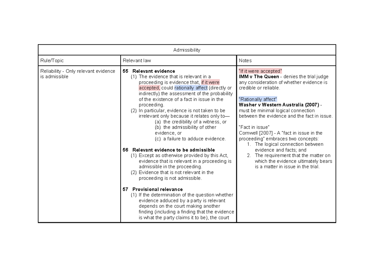 CPEP 101: Admissibility of Evidence and Credibility Notes - Studocu