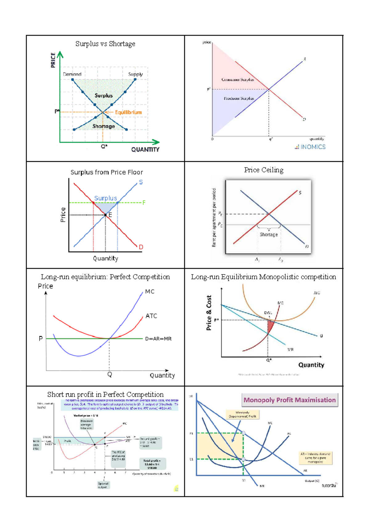 Microeconomics graphs - Surplus vs Shortage Price Ceiling Long-run ...