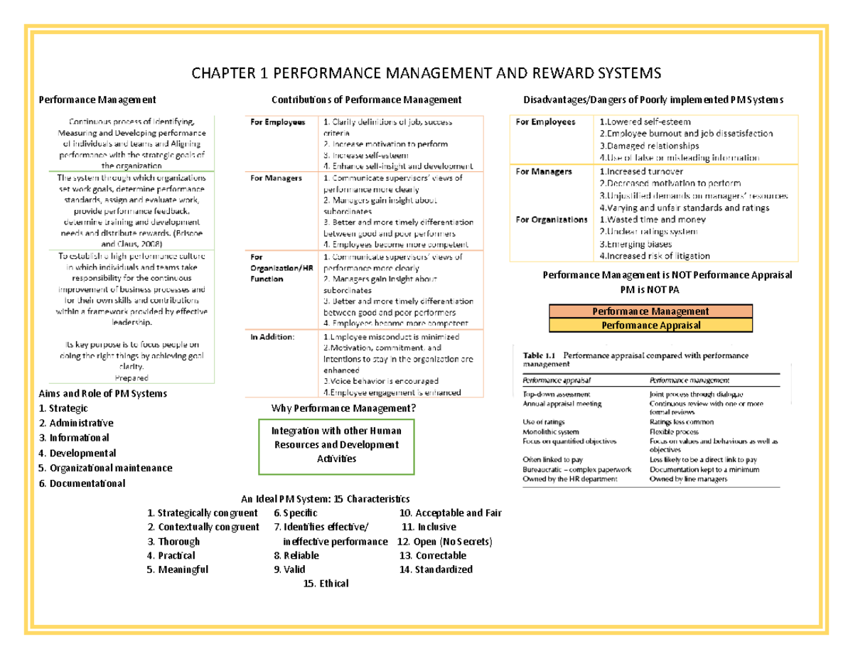 performance management mind map - CHAPTER 1 PERFORMANCE MANAGEMENT AND ...