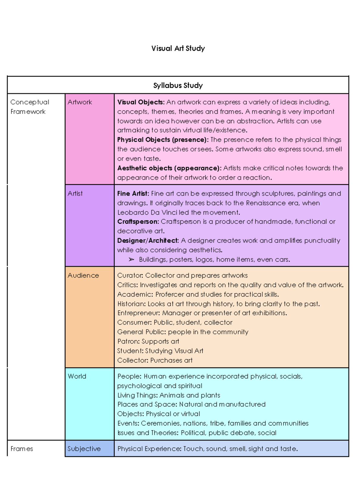 Visual Arts Notes: Conceptual Frameworks & Contemporary Artists (67CE ...