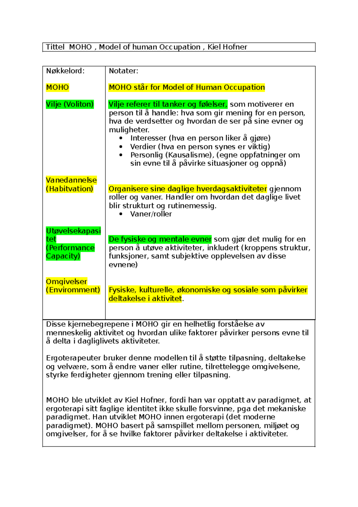 Tittel: MOHO - Model of Human Occupation Overview by Kiel Hofner - Studocu