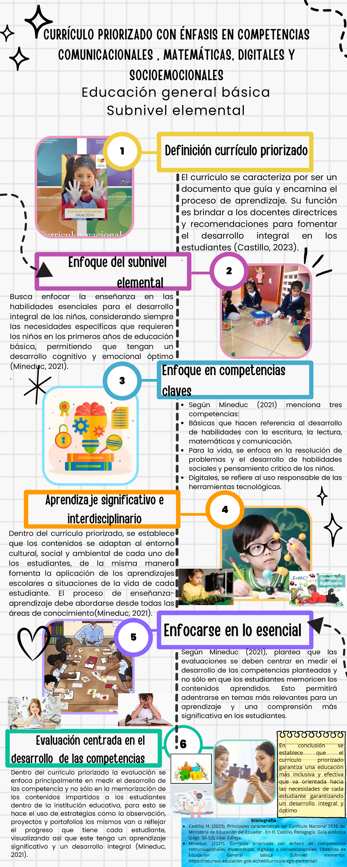 Currículo Priorizado en Educación Elemental: Enfoque en Competencias ...