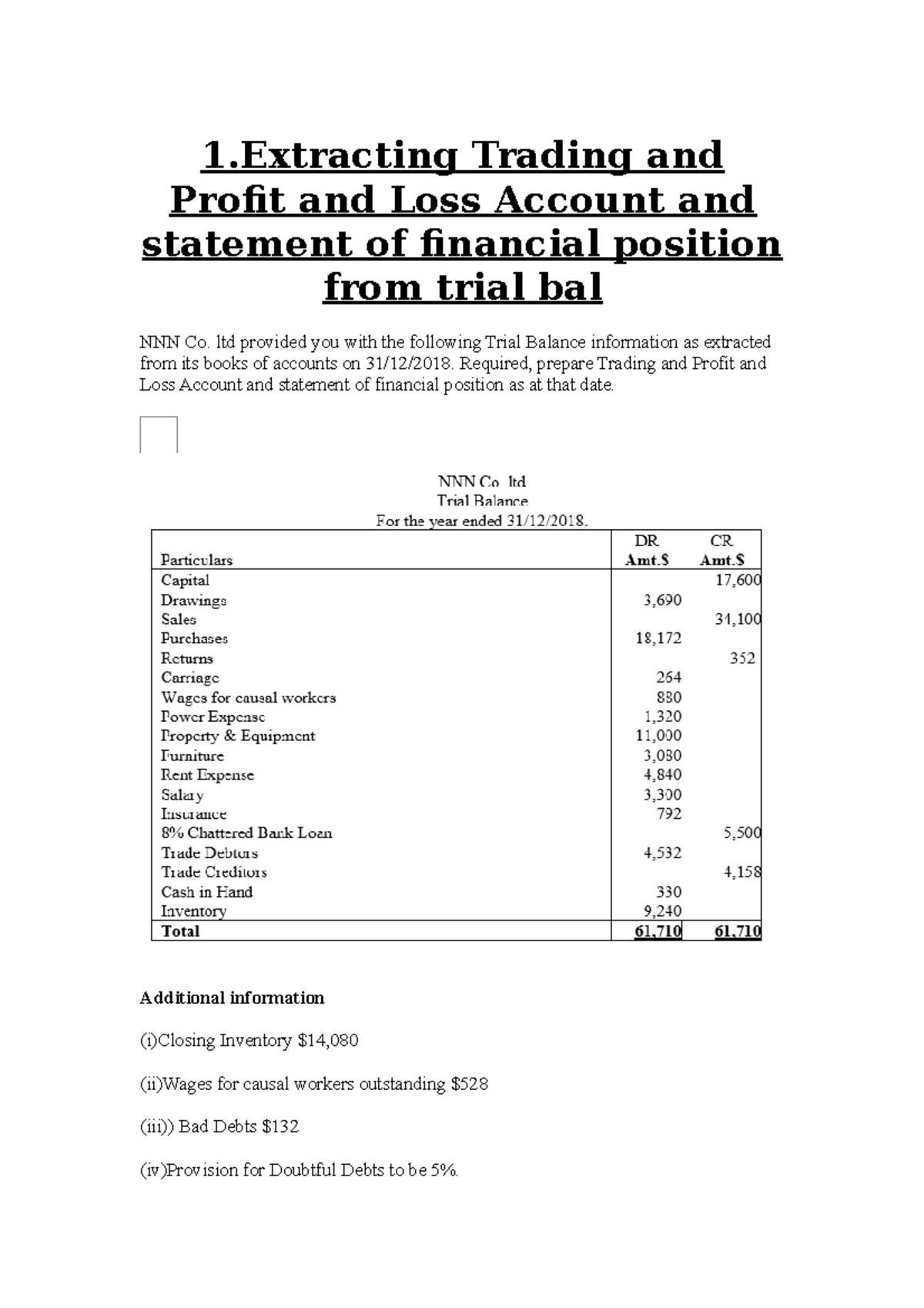 Financial Accounting: Trading, Profit & Loss, and Error Correction ...