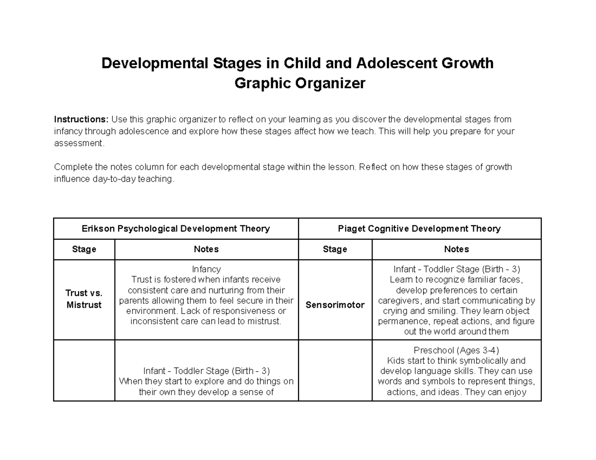 Developmental Stages in Child Growth: Lesson 1 Graphic Organizer - Studocu