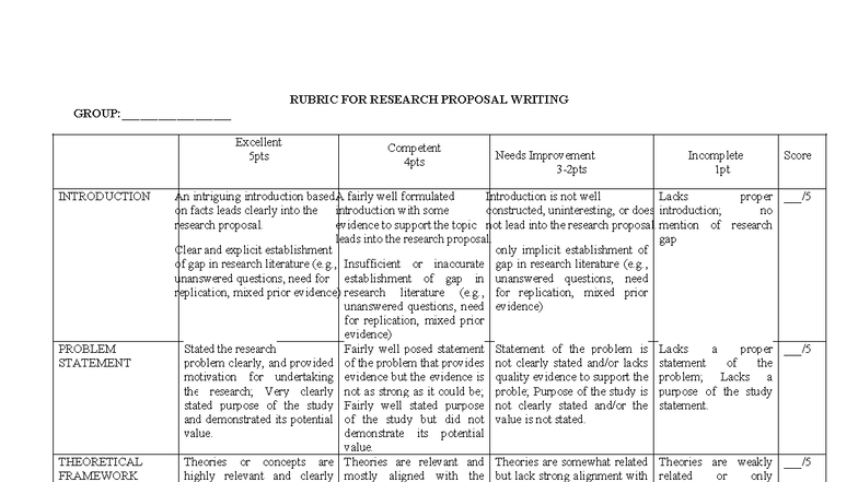 RUBRIC FOR RESEARCH PROPOSAL WRITING: Evaluation Criteria and Guidelines - Studocu