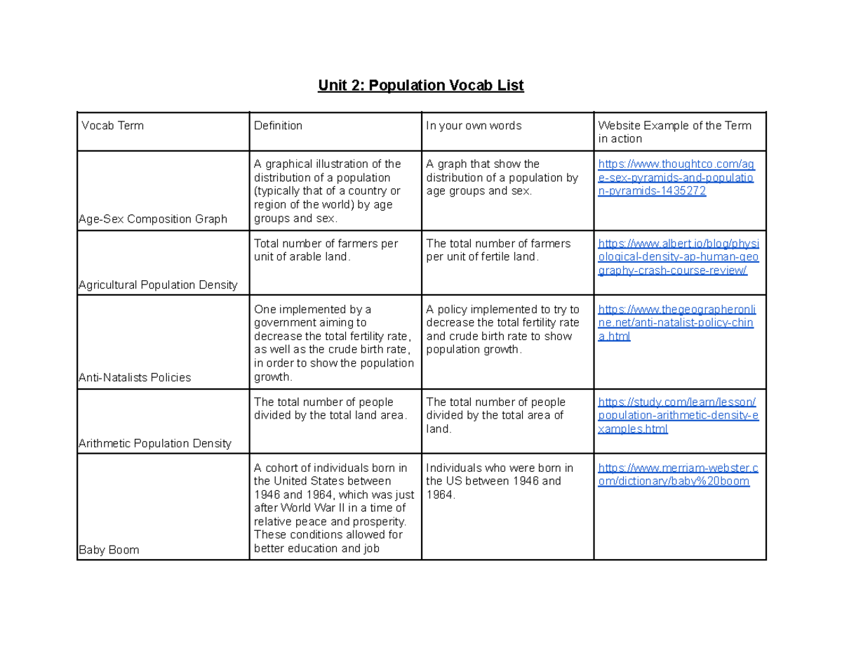 Unit 2 Population Vocab Assignment with Definitions and Examples - Studocu