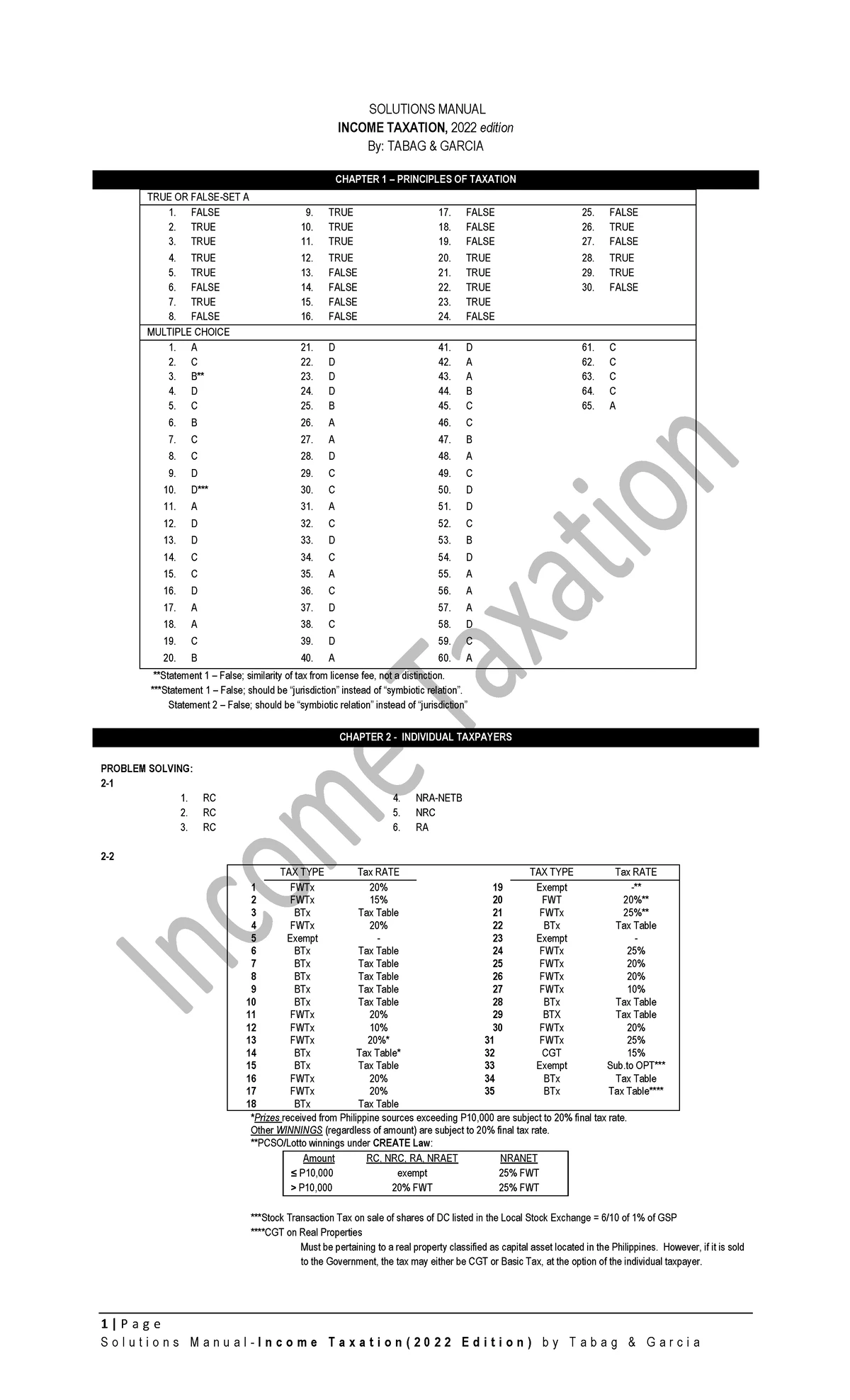 Receivables- Notes, Theoretical Questions and Problems - Intermediate ...