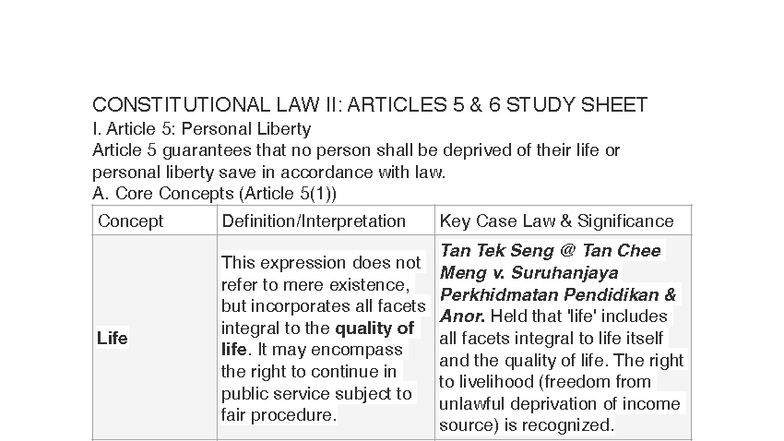 Constitutional Law II: Articles 5 & 6 Study Sheet Overview - Studocu