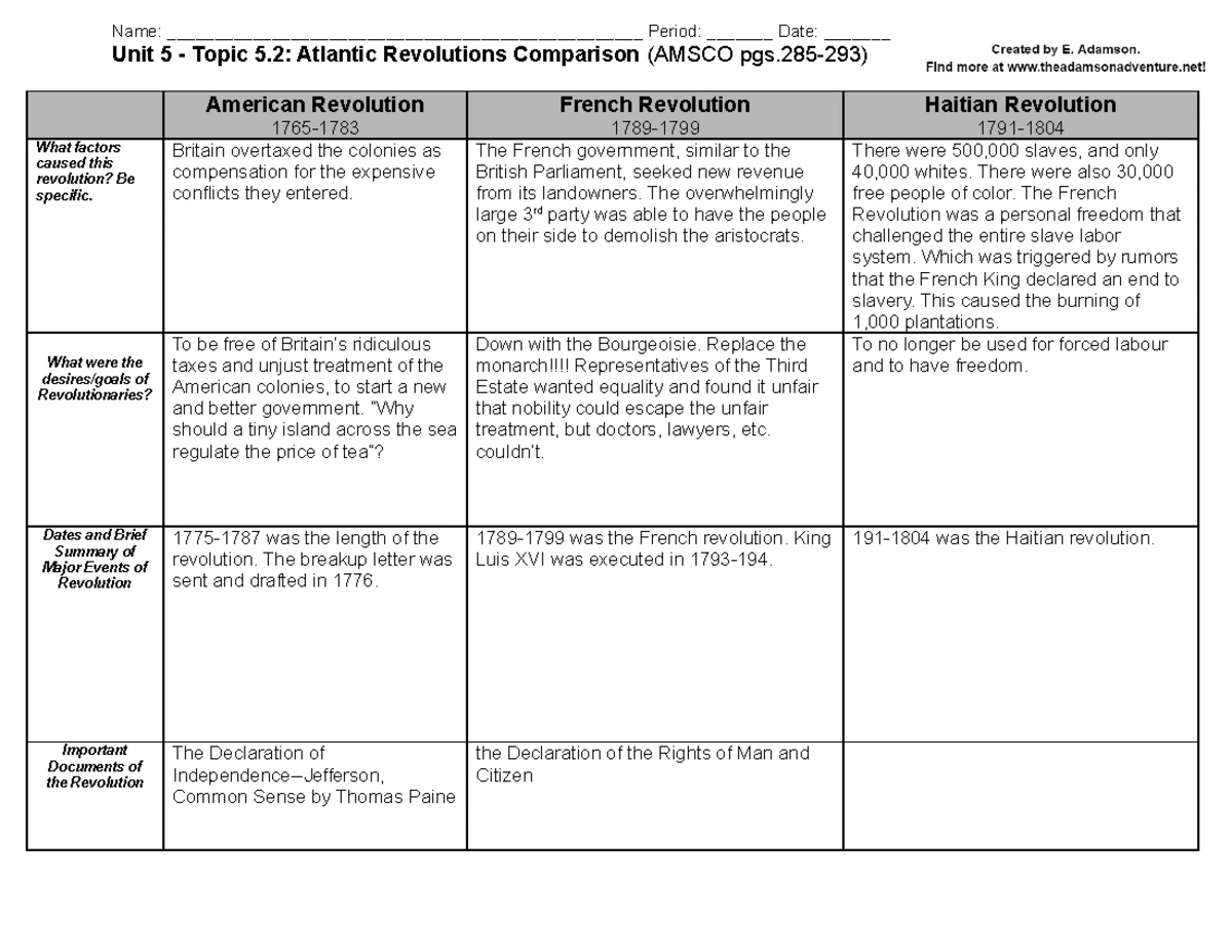 Unit 4 - Labor Systems Graphic Organizer 1450-1750 - Name