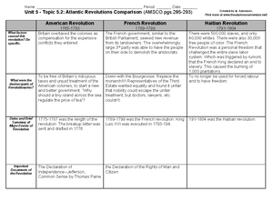 Annotated-Unit 5 Land Empire Reforms Industrialization Assignment 5 ...