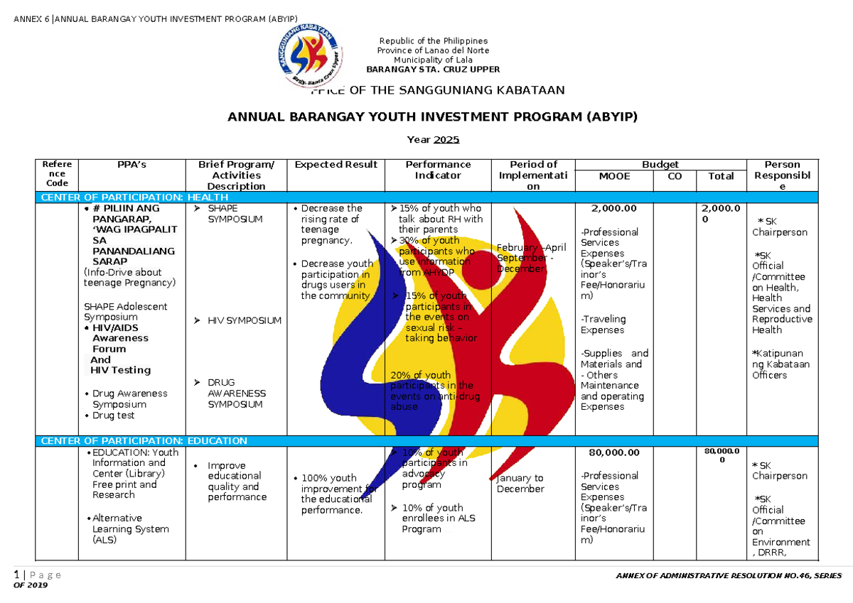 Final AIP 2025: Barangay Youth Investment Program Overview - Studocu