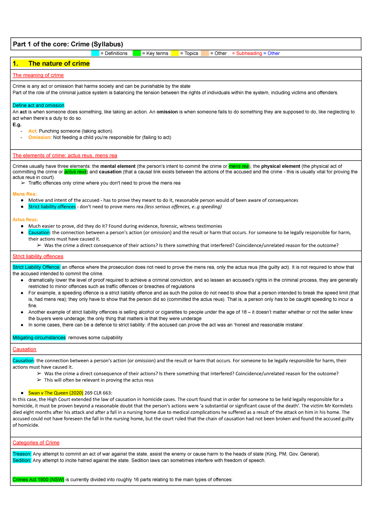 Legal Studies 12: Core Crime Concepts and Definitions (Syllabus) - Studocu