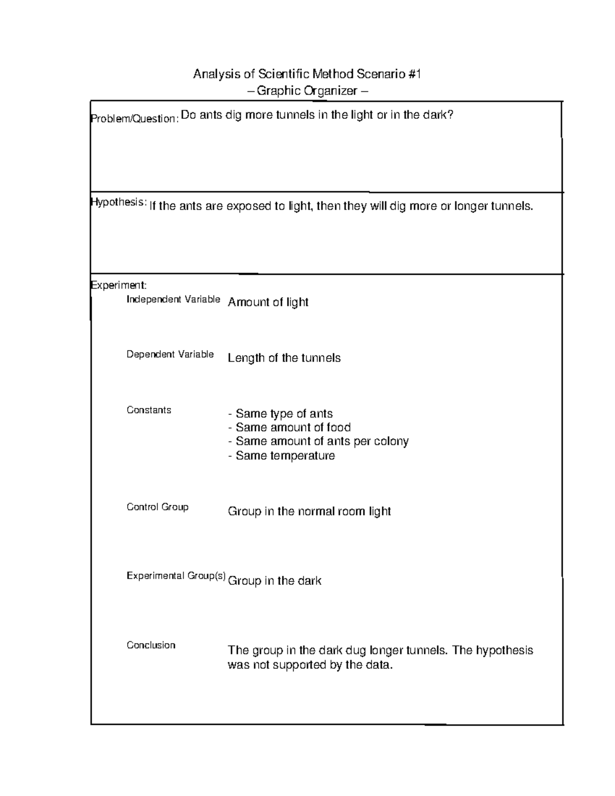 Scientific Method Graphic Organizer: Ants & Seeds Experiments - Studocu