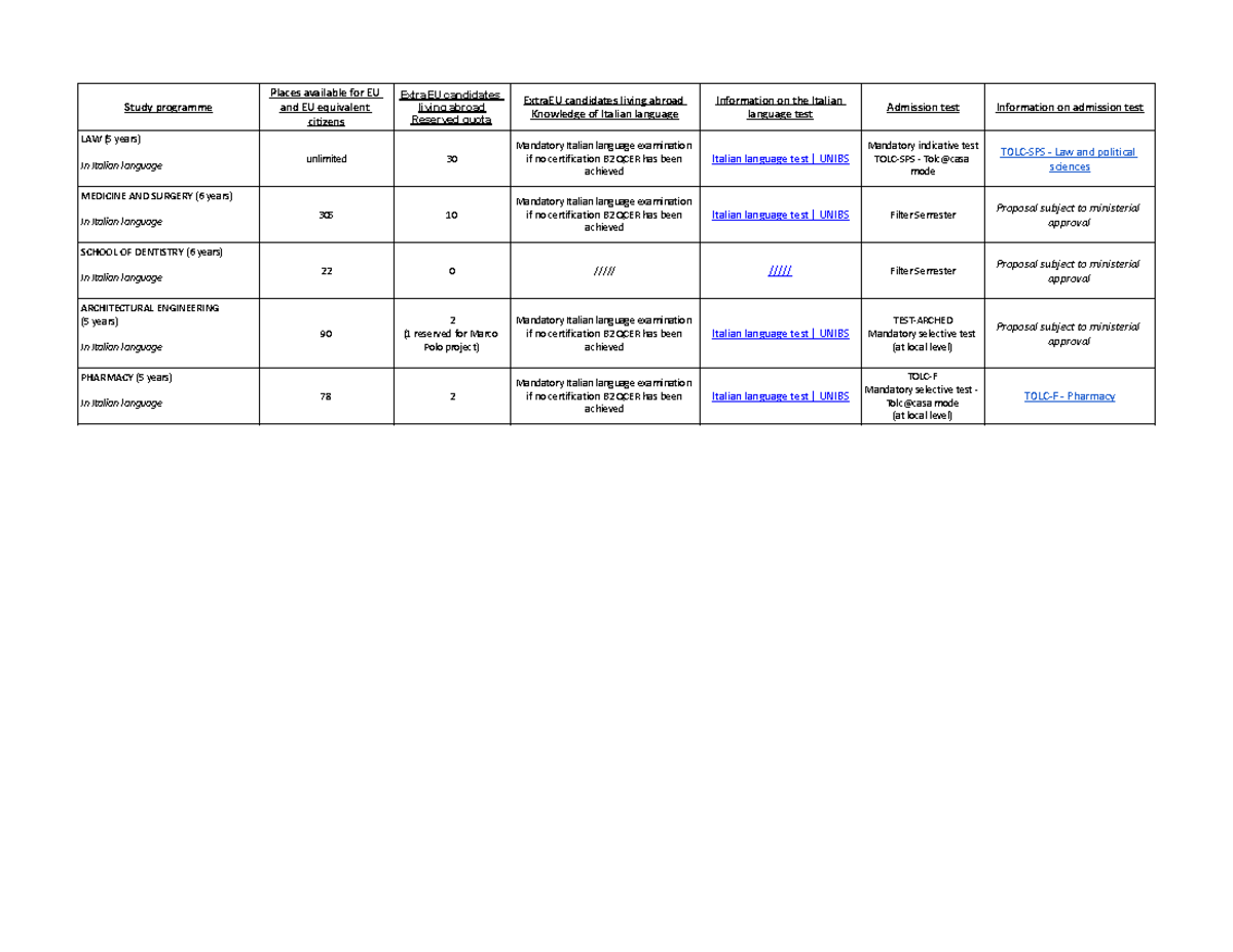 Admission Requirements for EU & ExtraEU Candidates - LMU - Studocu