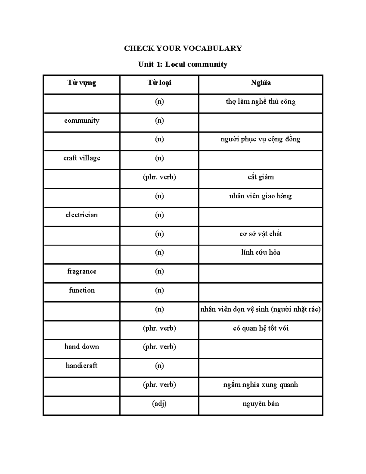 CHECK YOUR VOCABULARY Unit 1: Local Community Vocabulary Practice - Studocu