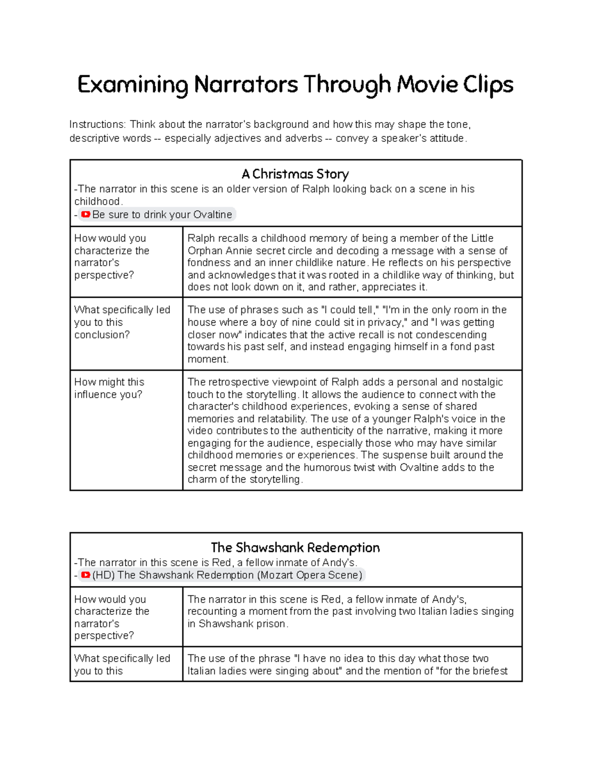 Analyzing Narrators: Perspectives in Film Clips - ENG 2020 - Studocu