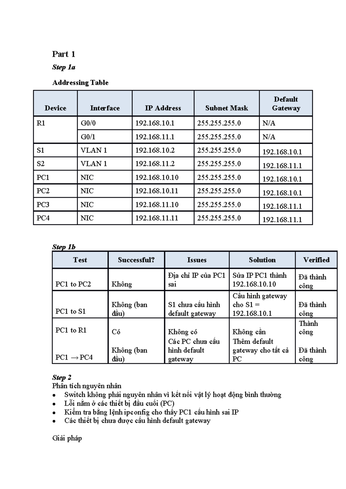 Addressing Table for Device Interfaces and IP Configurations - Studocu