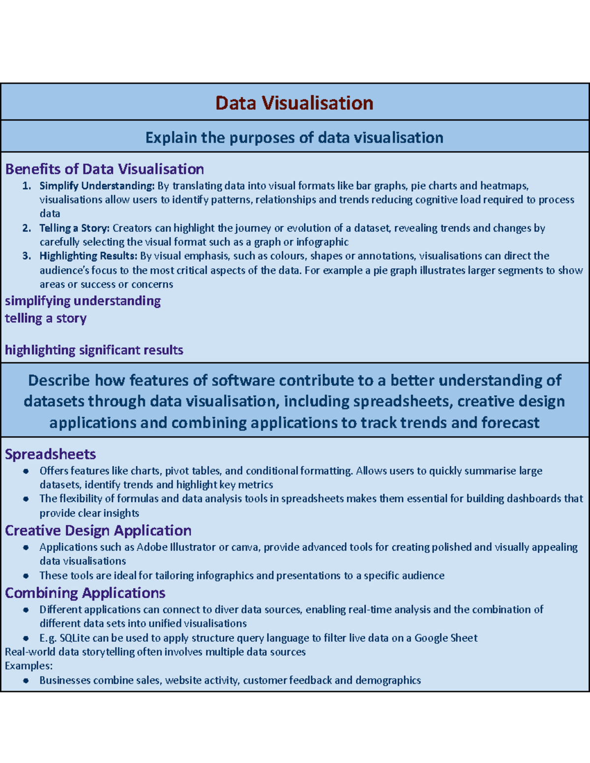 Data Visualisation: Purposes, Benefits, and Software Features - ENTC ...