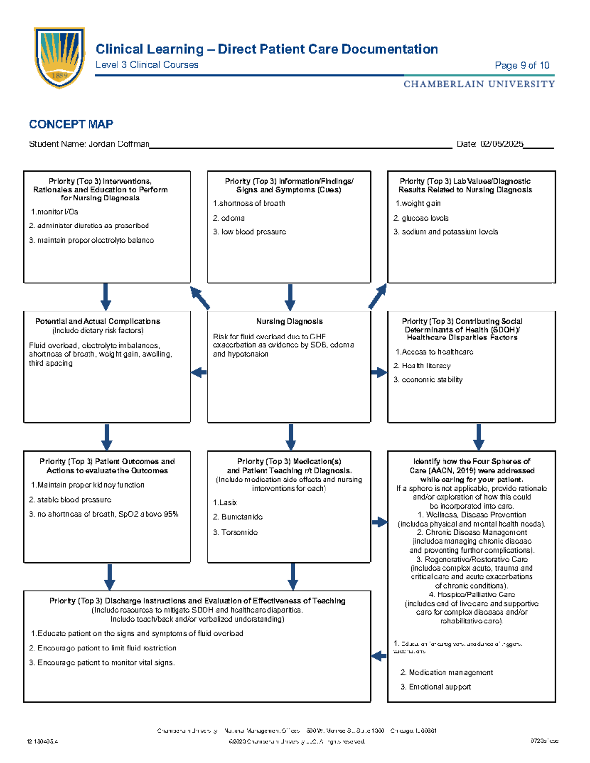 4 concept map THR - Chamberlain University | National Management ...
