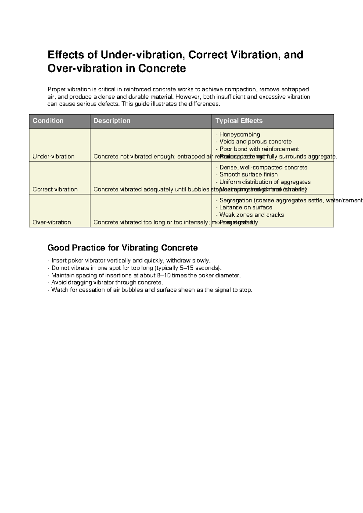 Concrete Vibration Effects: Importance of Proper Techniques - Studocu
