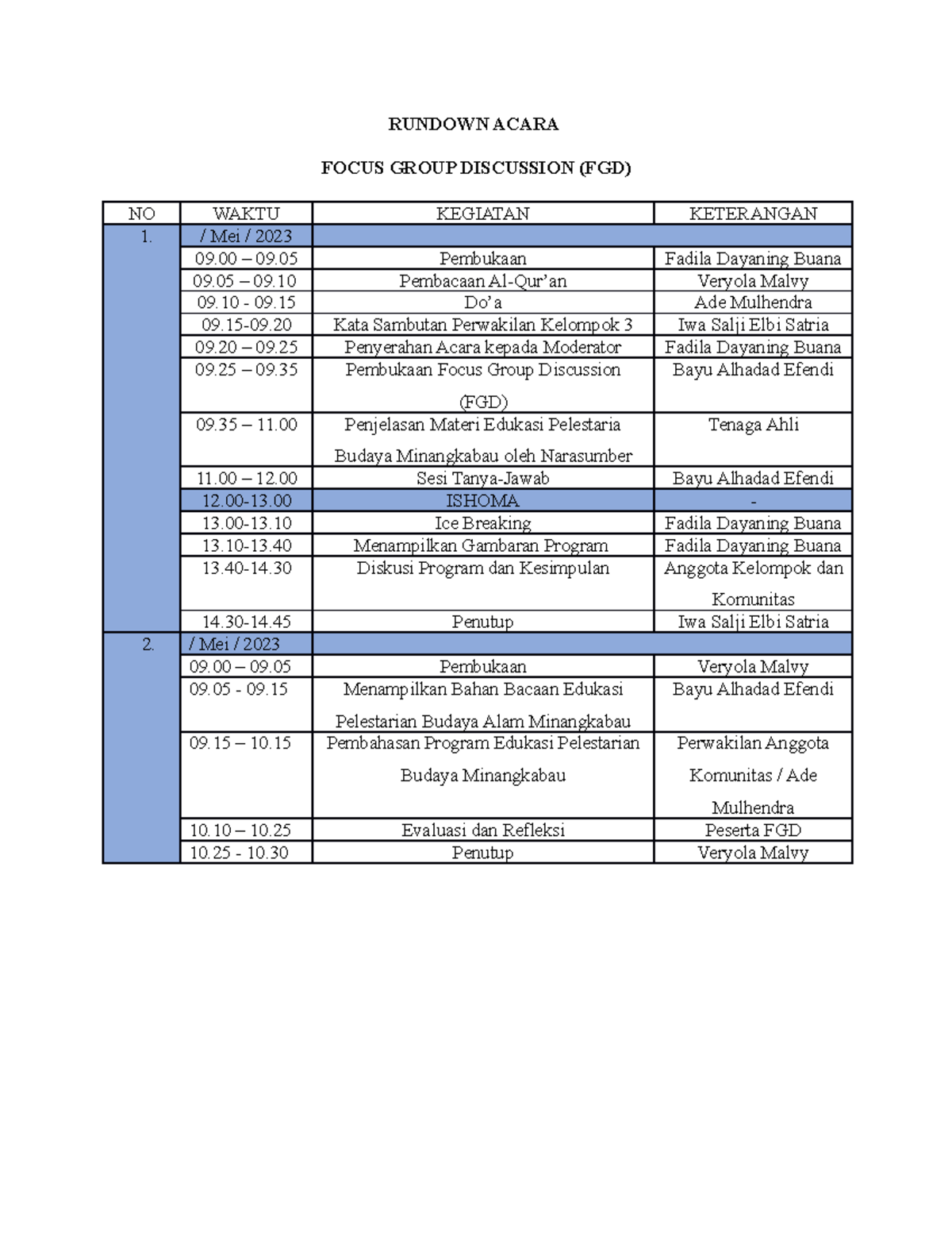 Rundown Acara FGD Proyek Kepemimpinan I - Mei 2023 - Studocu
