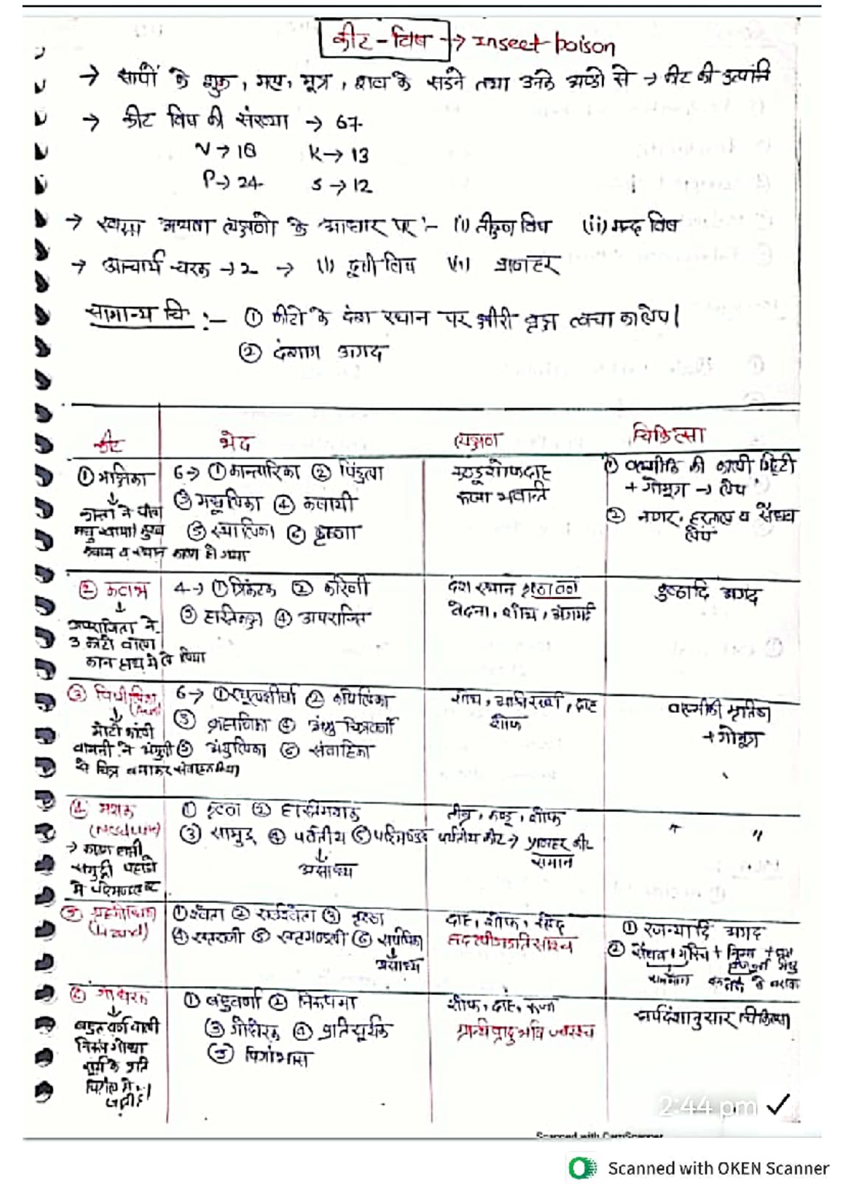Keet Vish - Case Study on Medication Dosage and Safety - Studocu